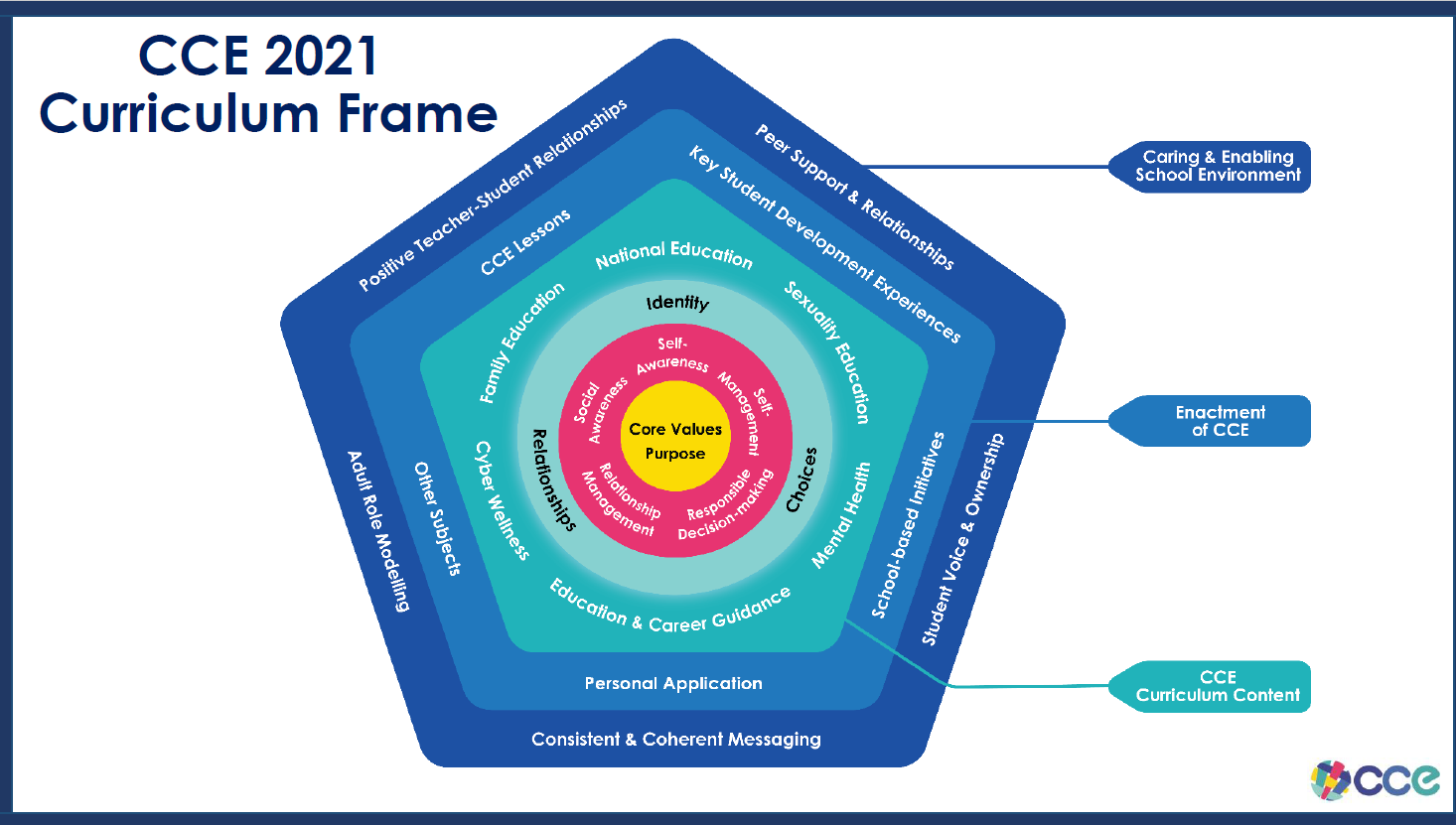 CCE (Form Teacher Guidance Period), CCE Lessons